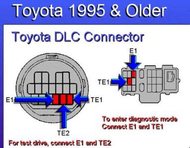 Obd Port Location Engine Performance Problem 1994 Toyota Corolla