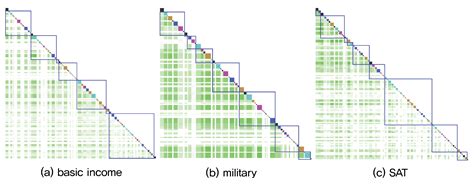 applied sciences free full text using conceptual recurrence and consistency metrics for