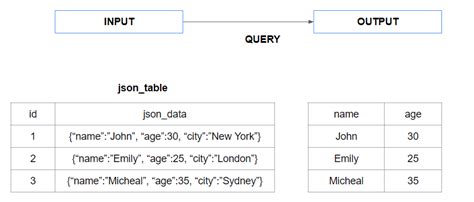 The Comprehensive Guide To Snowflake Sqls With Examples Data Sleek