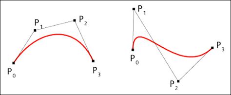 intersection theory is it possible to check if two bézier curves intersect based only on their