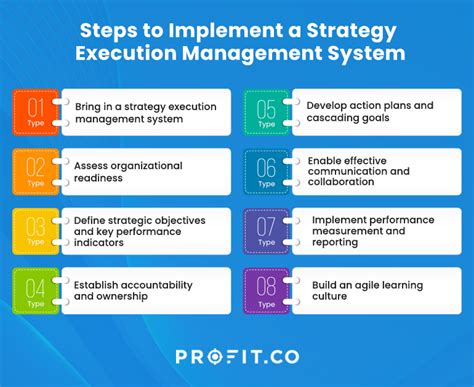 Implementing A Strategy Execution Management System Profit Co
