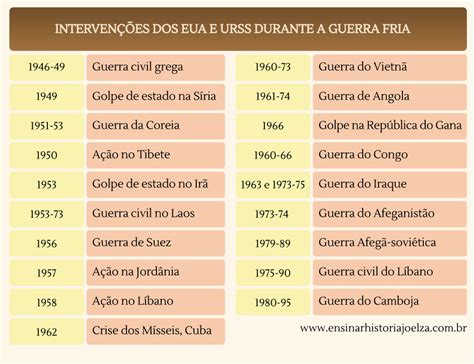 10 Aspectos Importantes Da Guerra Fria Capitalismo X Comunismo