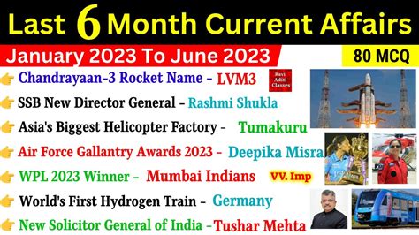 Last 6 Month Current Affairs 2023 Most Important Questions Last Six
