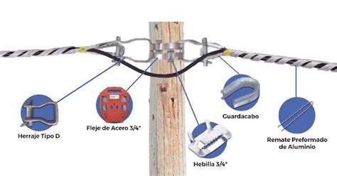 Soluci N De Herrajes Para Instalaci N De Fibra Ptica A Rea Acsys