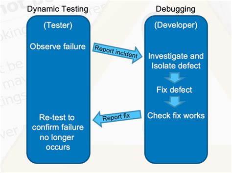 the differences between testing and debugging 5 debugging tips
