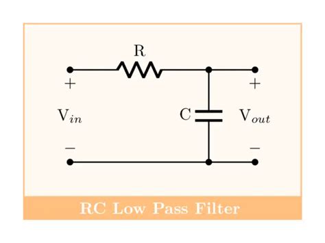 Rc Low Pass Filter Circuit Diagram