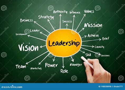LEADERSHIP Mind Map Flowchart Business Concept Stock Photo Image Of