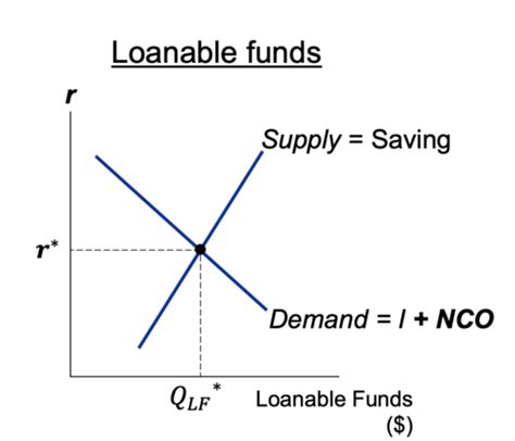 Ch Macroeconomic Theory Of The Open Economy Flashcards Quizlet