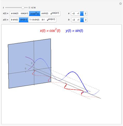 Graph D Parametric Equations Mathematica Tessshebaylo