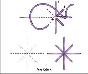 Embroidery Stitches Every Embroiderer Should Know 2023 Embroidery