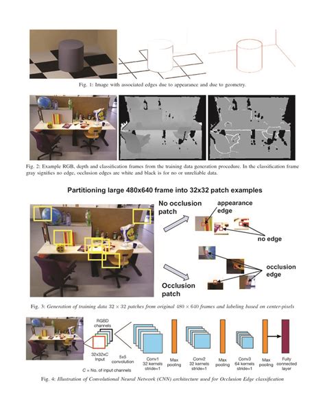 occlusion edge detection in rgb d frames using deep convolutional networks deepai