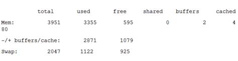 Linux Swap Memory Management And Configuration Work With The Best