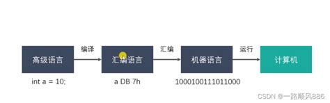 linux编译过程分析 linux 程序编译过程详解 csdn博客