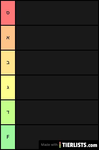 Tier List Tierlists