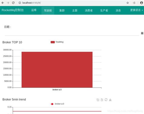 docker中rocketmq的安装与使用 docker rocketmq4 9 6 csdn博客