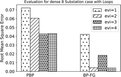 inferring adversarial behaviour in cyber‐physical power systems using a bayesian attack graph