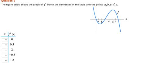 solved question 1 the figure below shows the graph of f