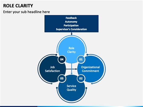 Role Clarity Powerpoint And Google Slides Template Ppt Slides