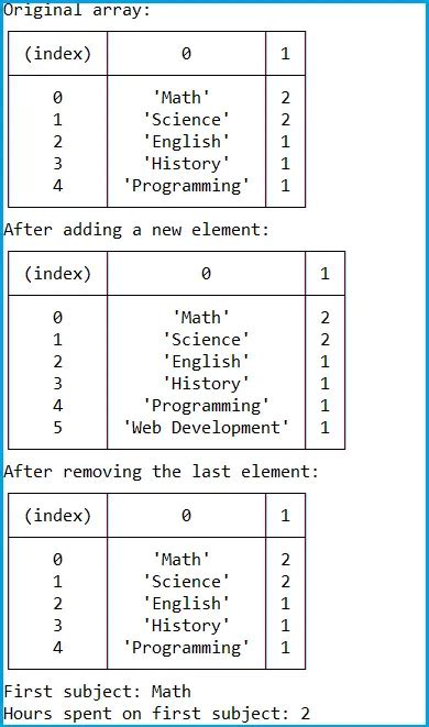 javascript multidimensional array explanations with examples