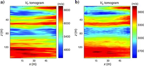 elastic least squares reverse time migration geophysics
