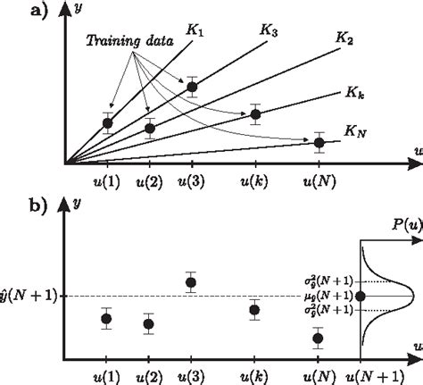 figure 1 from gaussian processes for modelling of dynamic non linear systems semantic scholar