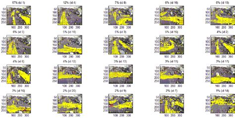 Figure From Learning Semantic Motion Patterns For Dynamic Scenes By