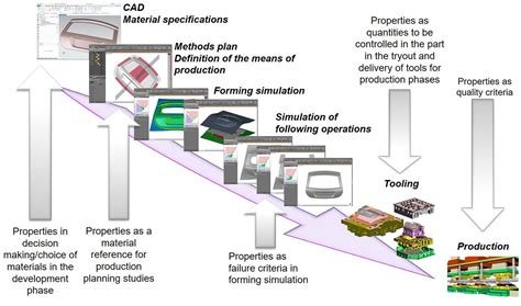 Robustness In Stampings Production The Role Of Mechanical Properties