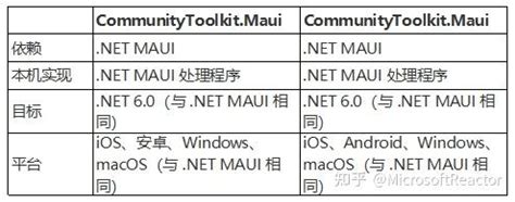 Xamarin Community Toolkit