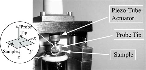 Figure A The Main Components Of A Scanning Probe Microscope Spm