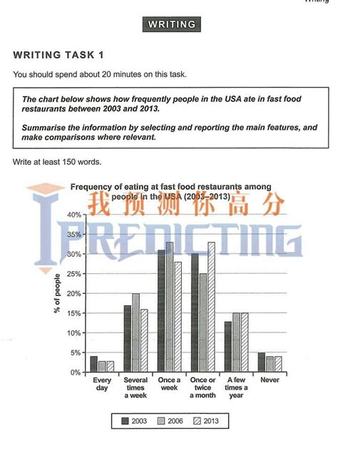 The Graph Shows That There Are Many Different Types Of Writing And