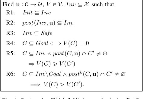 figure 1 from controller synthesis with inductive proofs for piecewise linear systems an smt