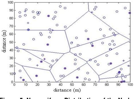 figure 5 from leach protocol based two level clustering algorithm semantic scholar