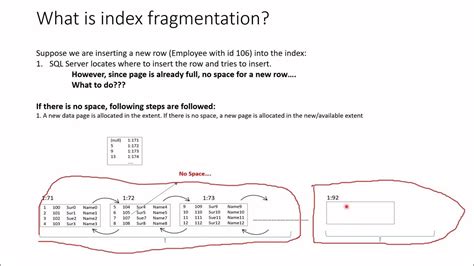 Index Fragmentation In Sql Server External And Internal Fragmentation Youtube