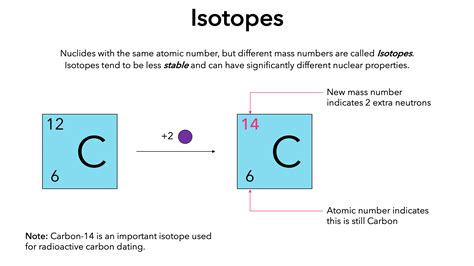 Definition Of Isotopes