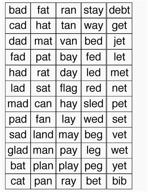 Cvc Cvce Word List Of Ten Third Grade