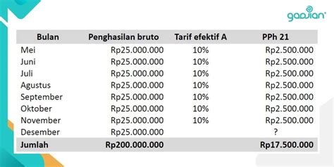 Tutorial Menghitung PPh 21 WNA Dengan Tarif Efektif Blog Gadjian