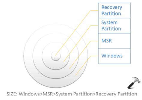 Understanding And Managing Partitions In Windows 10 A Comprehensive