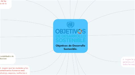 Objetivos De Desarrollo Sostenible MindMeister Mapa Mental