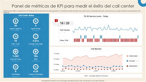 Las 10 mejores plantillas de métricas de centros de llamadas con