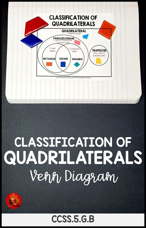 Classifying Quadrilaterals Venn Diagrams 2 D Geometry Reference Charts
