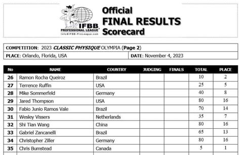 Classic Physique Olympia Results Chris Bumstead Wins Th Title