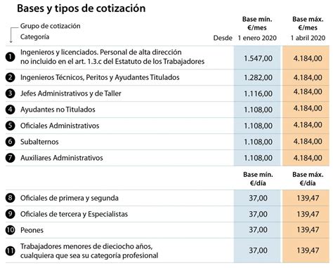 Niños Espejismo Experto calculo base cotizacion accidente trabajo