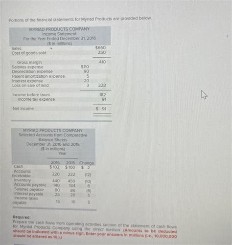 Solved Portions Of The Financlal Statements For Myrlad Chegg