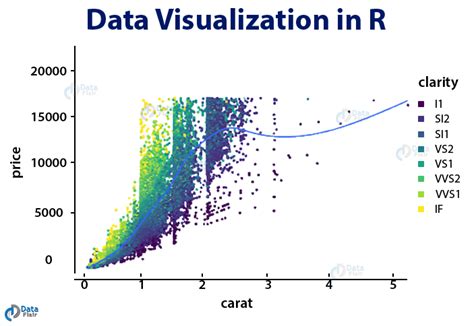 learn r programming taking you closer to your data science dream dataflair