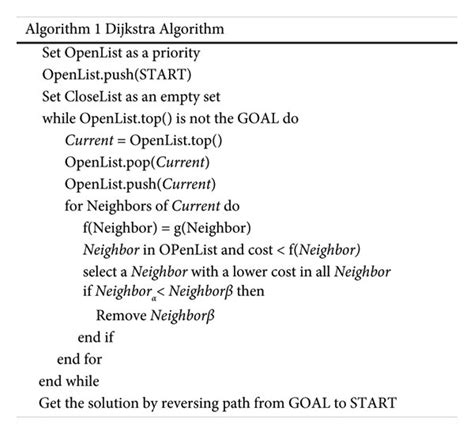 pseudocode for dijkstra s algorithm [10] download scientific diagram