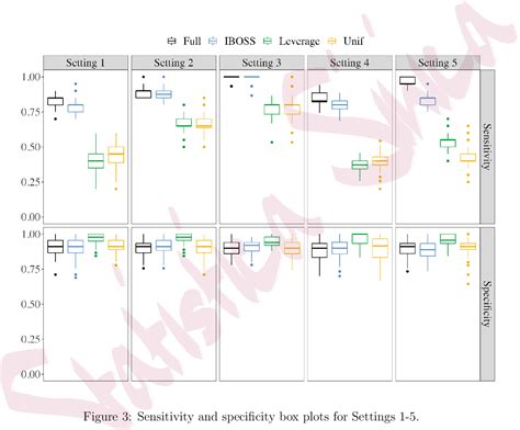 figure 1 from a systematic view of information based optimal subdata selection algorithm