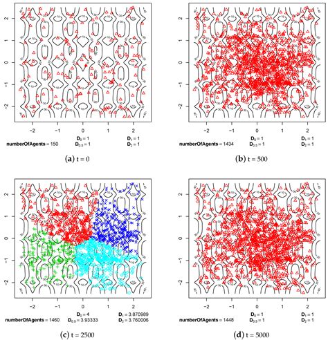 entropy free full text the agent based model and simulation of sexual selection and pair