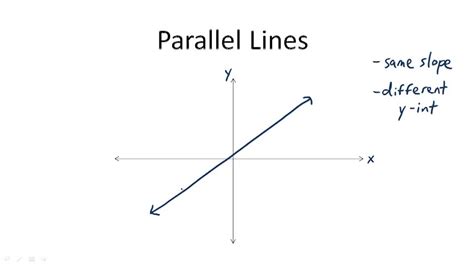 Equations Of Parallel Lines Examples