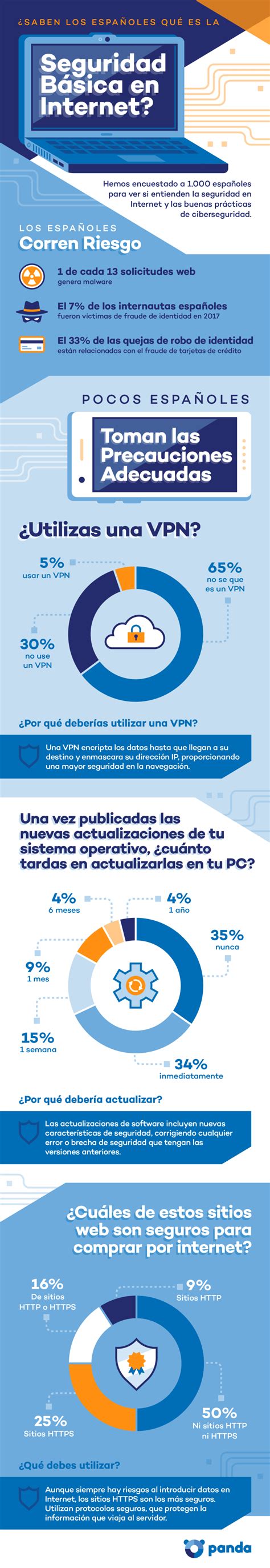 Seguridad en dispositivos móviles infografia infographic