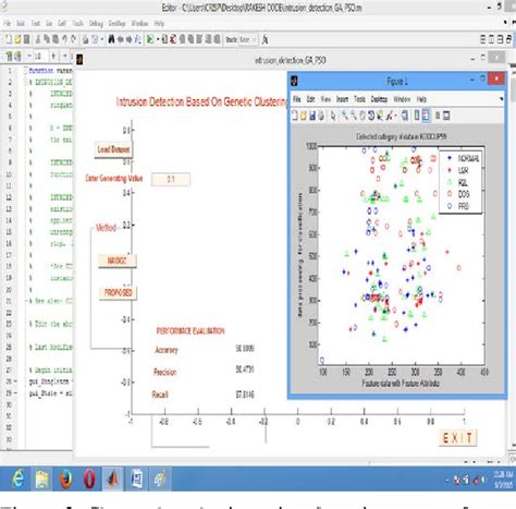figure 3 from a hybrid model for intrusion detection based on genetic clustering and pso
